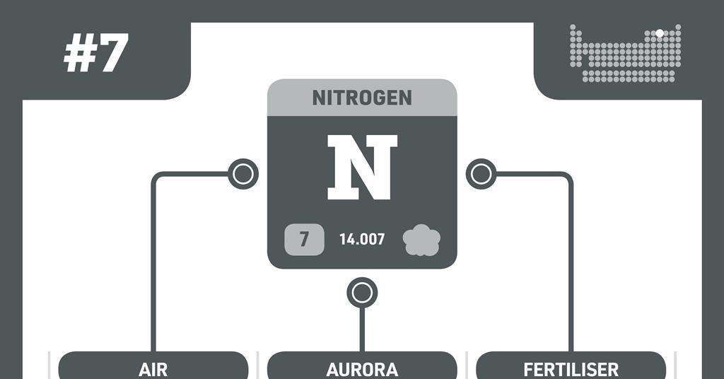 nitrogen element uses