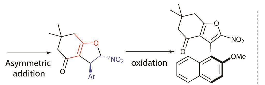 Rotational restriction | Opinion | Chemistry World