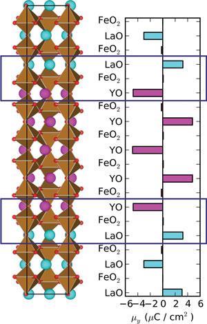 Multiferroic material breaks symmetry with layers | Research ...