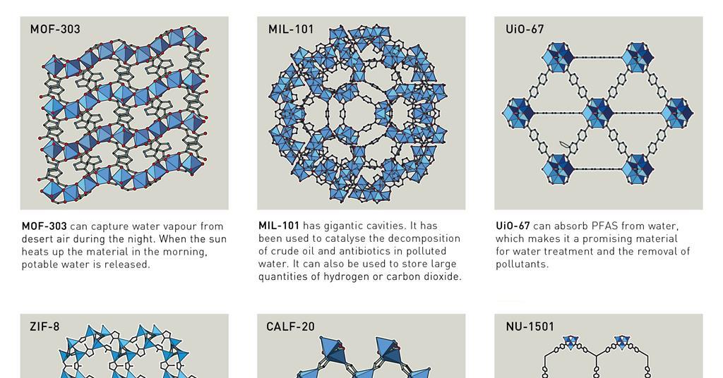 Explainer: why have metal–organic frameworks won the Nobel prize in ...