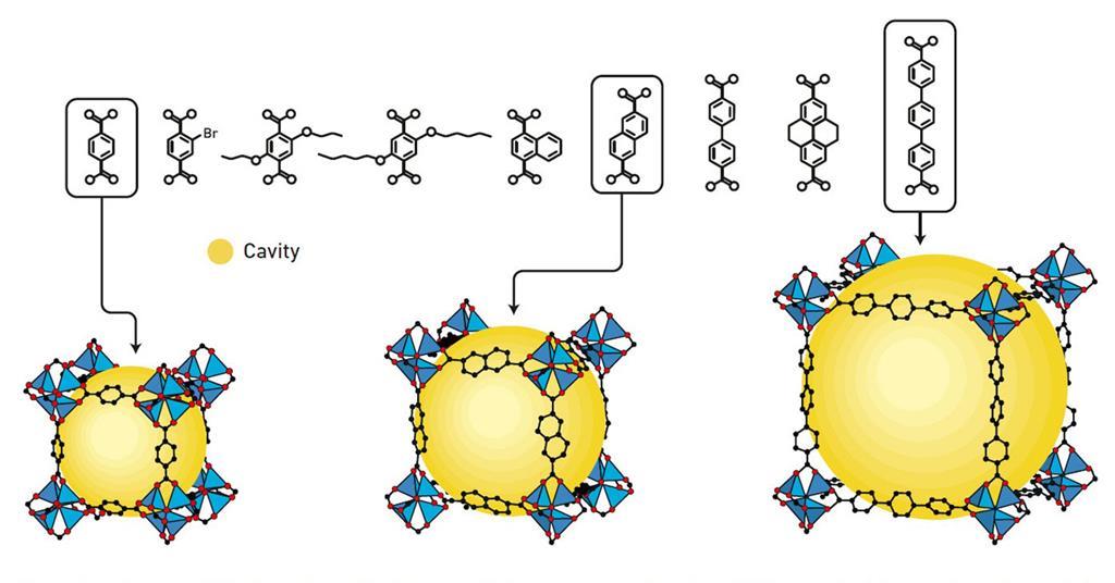 Explainer: why have metal–organic frameworks won the Nobel prize in ...