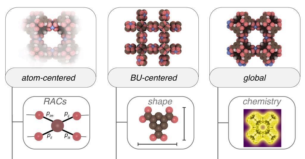 Machine learning ecosystem evolves MOF design | Research | Chemistry World