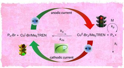 Electrifying polymers | News | Chemistry World