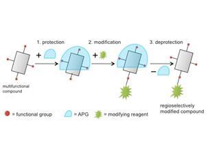 RNA wrapper protects small molecules | Research | Chemistry World