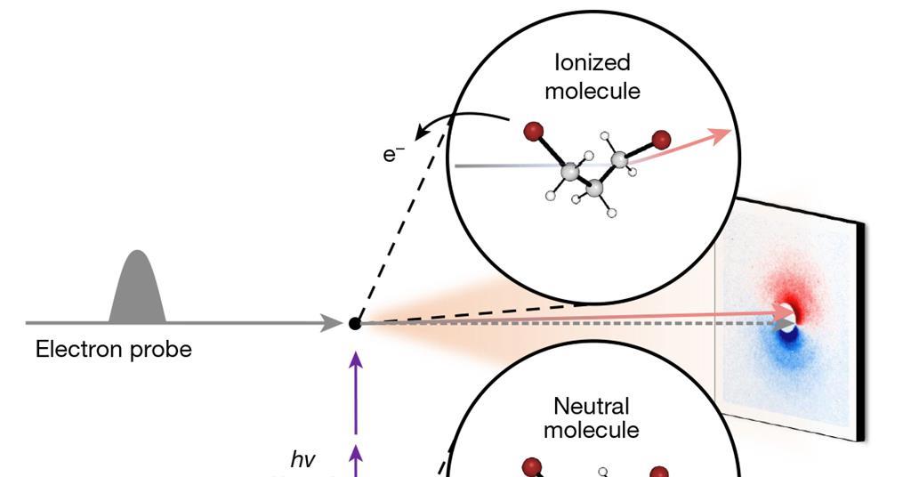Watching molecular ions transform in real time | Research | Chemistry World