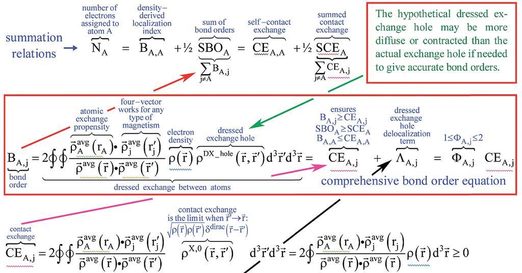 Equation to end bond order contention | Research | Chemistry World