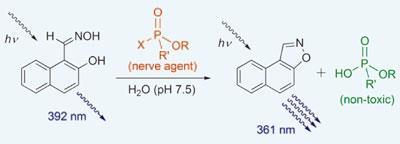 Nerve gas detection in a fraction of a second | News | Chemistry World
