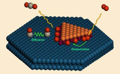 A novel designer surface catalyst for oxidations | News | Chemistry World