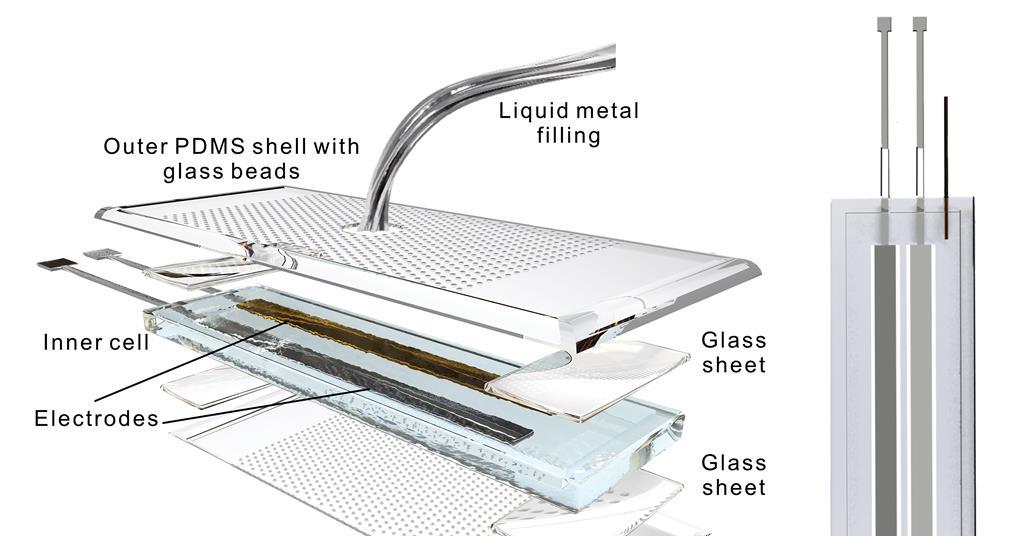 Flexible batteries kept stable with stretchy metallic films | Research ...