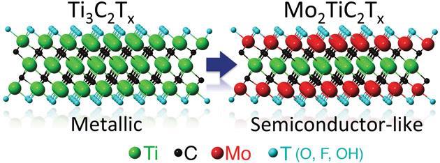 Semi-conductivity between the sheets | Research | Chemistry World