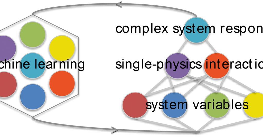 Small data unpicks complex interactions | Research | Chemistry World