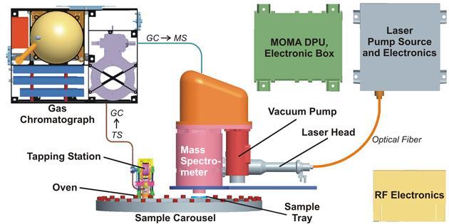 Getting the measure of Mars | Feature | Chemistry World