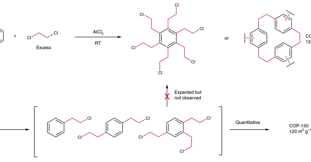 Porous polymer offers methane storage solution | Research | Chemistry World