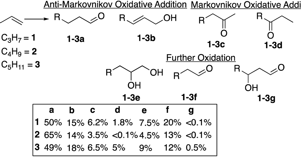 Elusive formyloxyl radical hints at unique, and more sustainable ...
