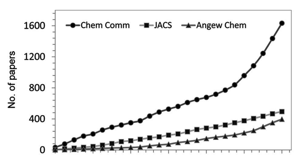 India still outside chemistry's ‘big league’ | News | Chemistry World