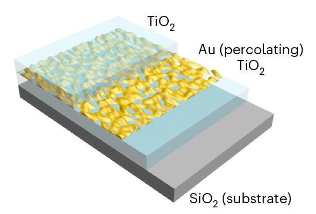 Warming gold nanofilm can stop glasses fogging-up | Research ...