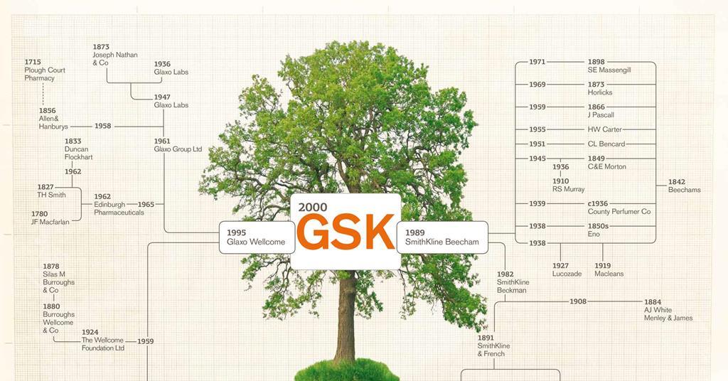 How do chemical firms last hundreds of years? | Business | Chemistry World