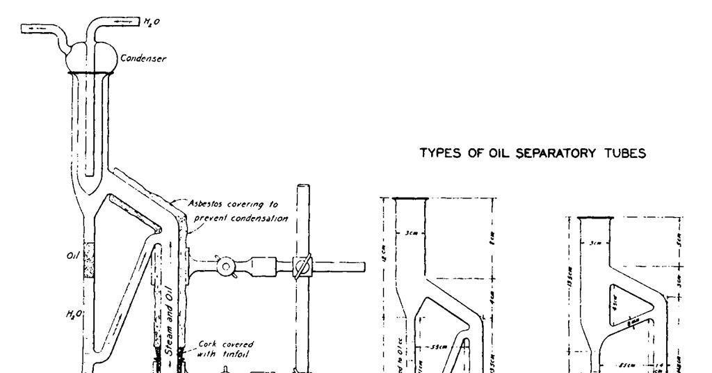 Clevenger’s separator and the acceptance of grief | Opinion | Chemistry ...