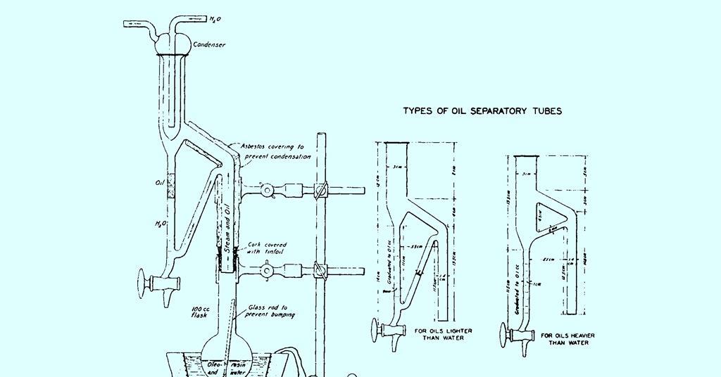 Clevenger’s separator and the acceptance of grief | Opinion | Chemistry ...