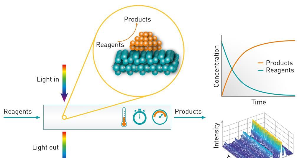 Lights – camera – catalysis! | Research | Chemistry World