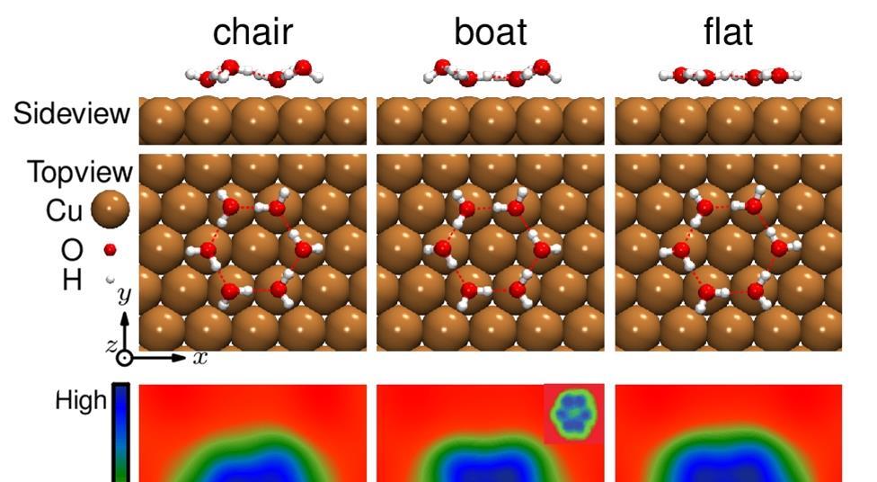 Water’s boat shape resolves disagreement between theory and experiment ...