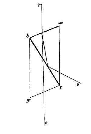 Nicol’s prism | Opinion | Chemistry World