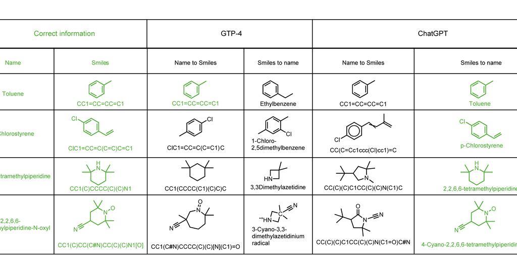 How to use large language models in chemistry | Careers | Chemistry World