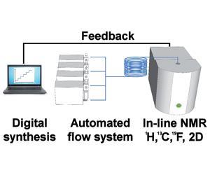 Benchtop NMR gives feedback in flow | Research | Chemistry World