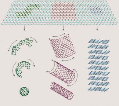 The graphene challenge | Feature | Chemistry World