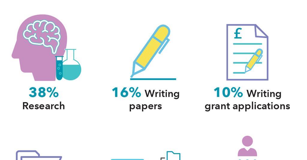 Time after time: how academic researchers spend their working life ...