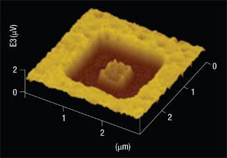 Flash memory enters another dimension | News | Chemistry World