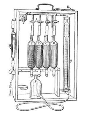 Orsat's gas analyser | Opinion | Chemistry World