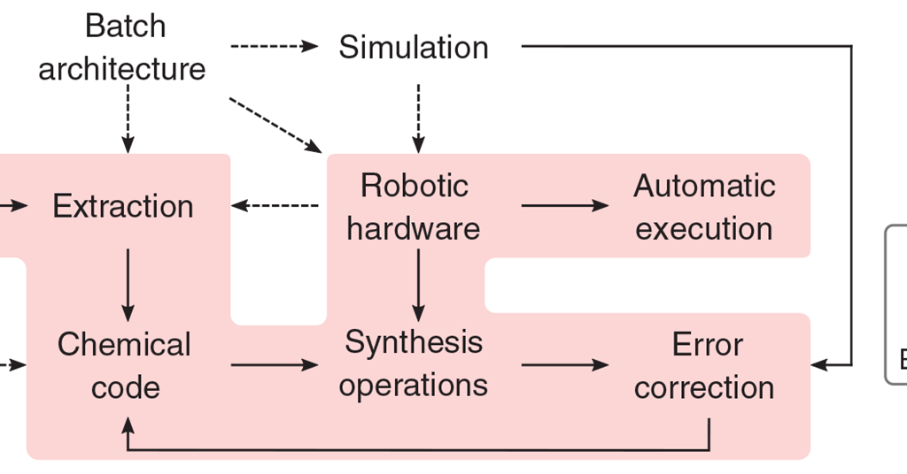 Universal chemistry software can turn words into chemicals | Research ...