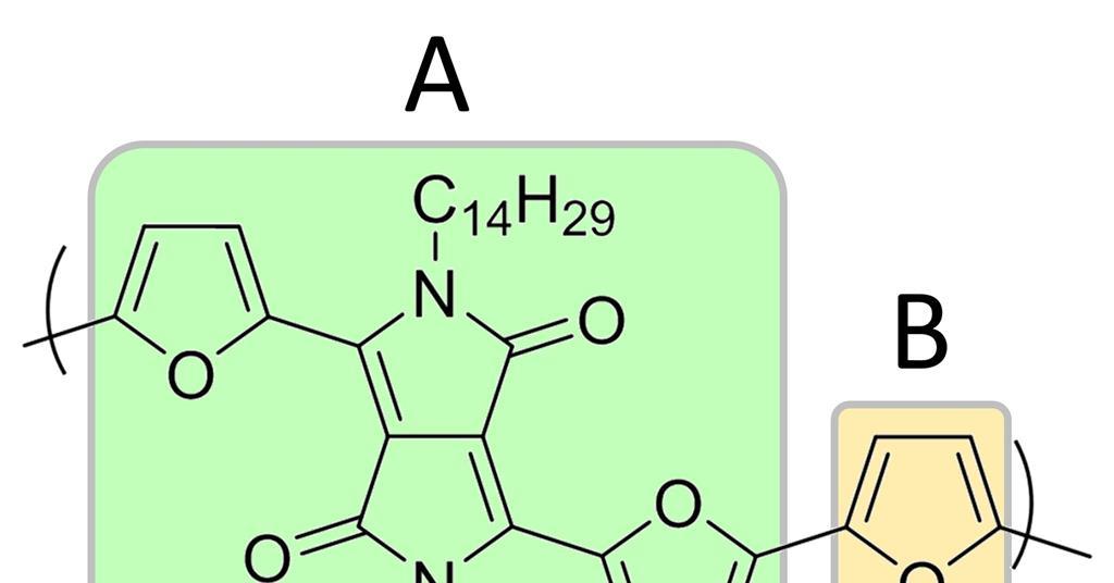 Conjugated polymers sequenced by eye under the microscope | Research ...