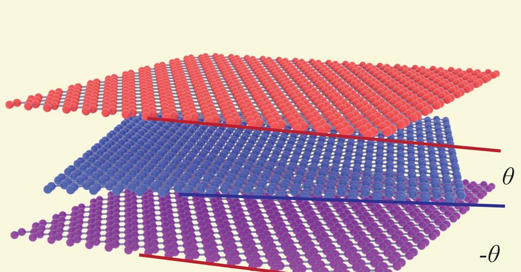 Twisted trilayer graphene supports existence of exotic ...