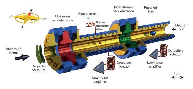 CERN takes aim at proton and antiproton | Research | Chemistry World