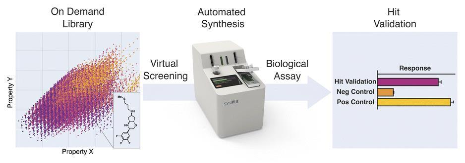 Benchtop machine automates synthesis of drug screening hits | Research ...