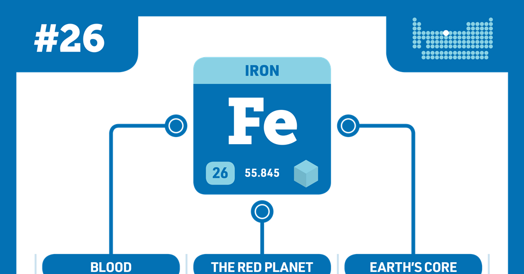 Iron | Podcast | Chemistry World