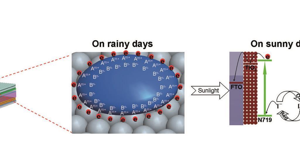 Solar cell produces electricity come rain or shine | Research ...