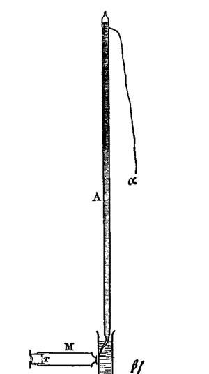 Lippmann’s electrometer | Opinion | Chemistry World