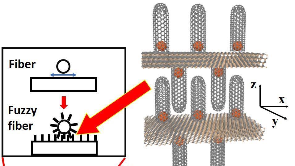 Velcro-inspired fibres may make spacecraft stronger | Research ...