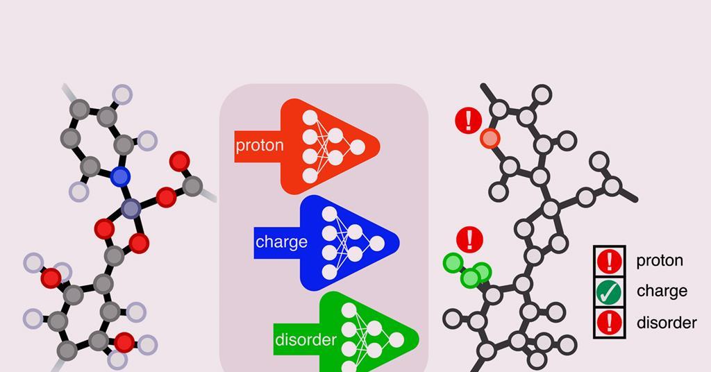 Neural network trained to classify crystal structure errors in MOF and ...