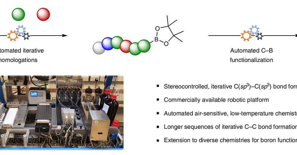 Fully automated synthesis robot sets new record in stereospecific ...
