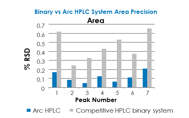 Aiding material formulation QC with a modern flexible LC platform ...