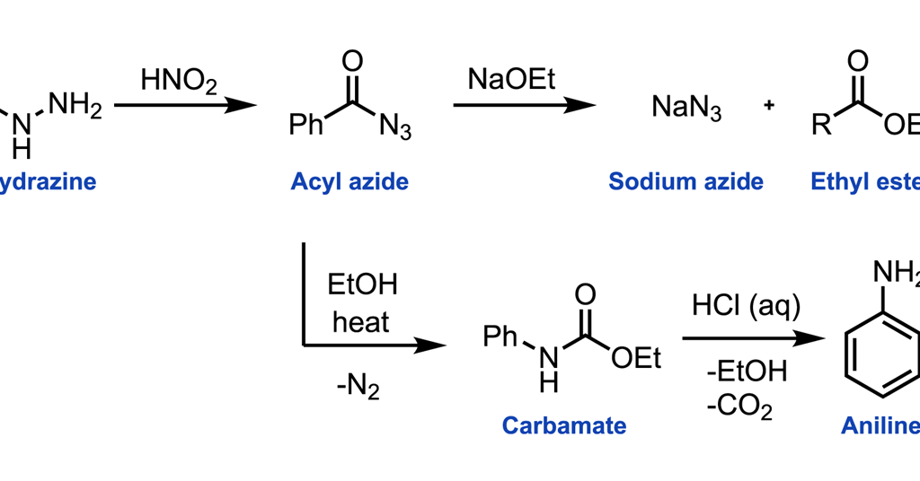 Curtius rearrangement | Opinion | Chemistry World