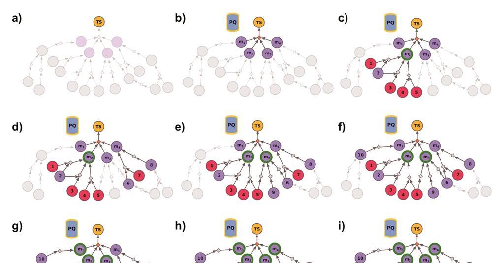 Retrosynthetic algorithm broadened to design similar, but different ...