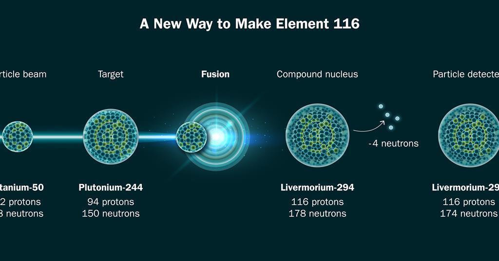 Element 120 may now be in reach and the hunt for it could begin next ...