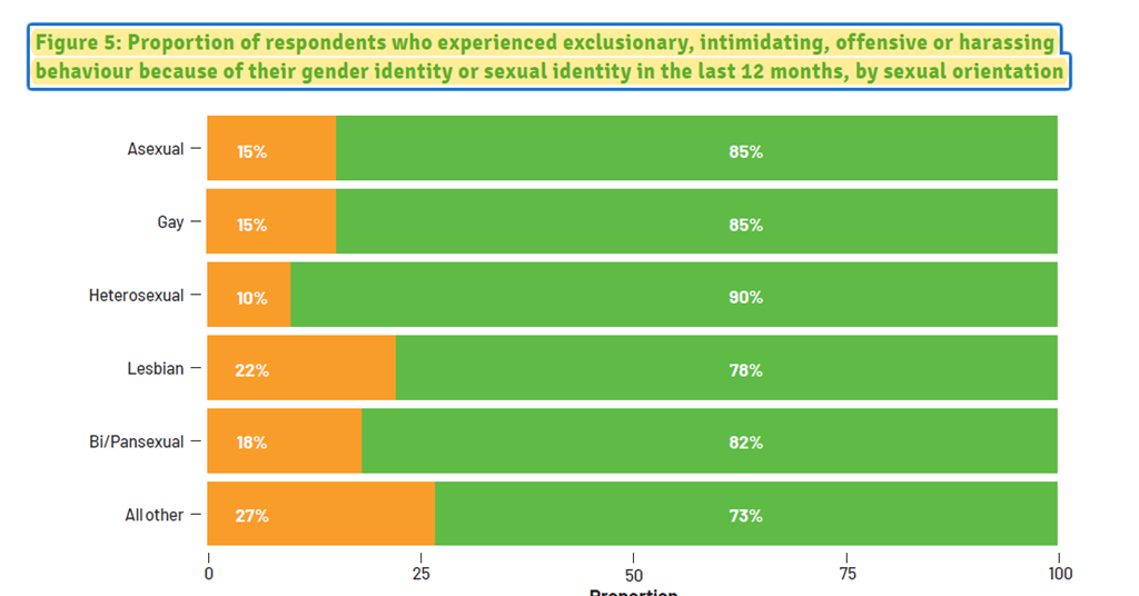Discrimination and exclusion still a fact of life for LGBT+ scientists ...