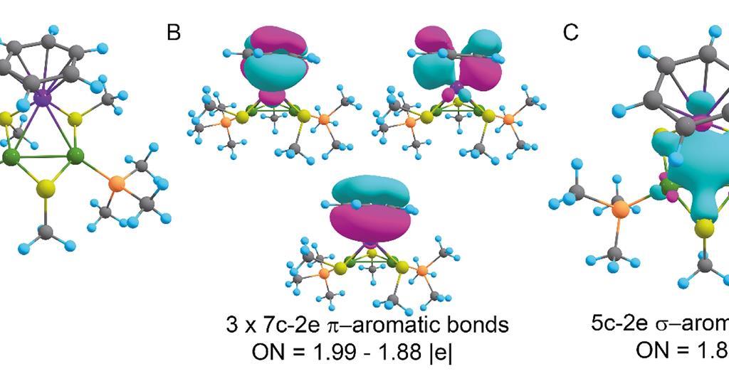 Trinuclear complex is a rare example of bottled double aromaticity ...