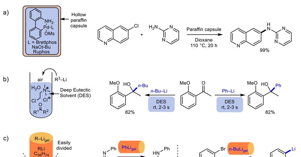 Gel capsules make reactions with organolithiums simpler and safer ...
